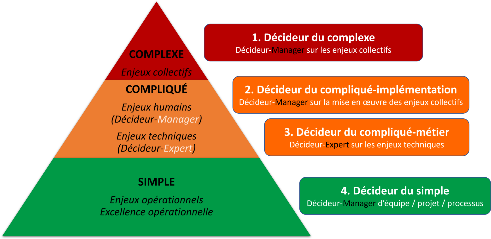 Comment prendre une bonne décision managériale ? Olivier ZARA nous ...